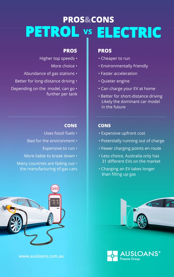 Types of Electric Vehicles HEV PHEV and BEV